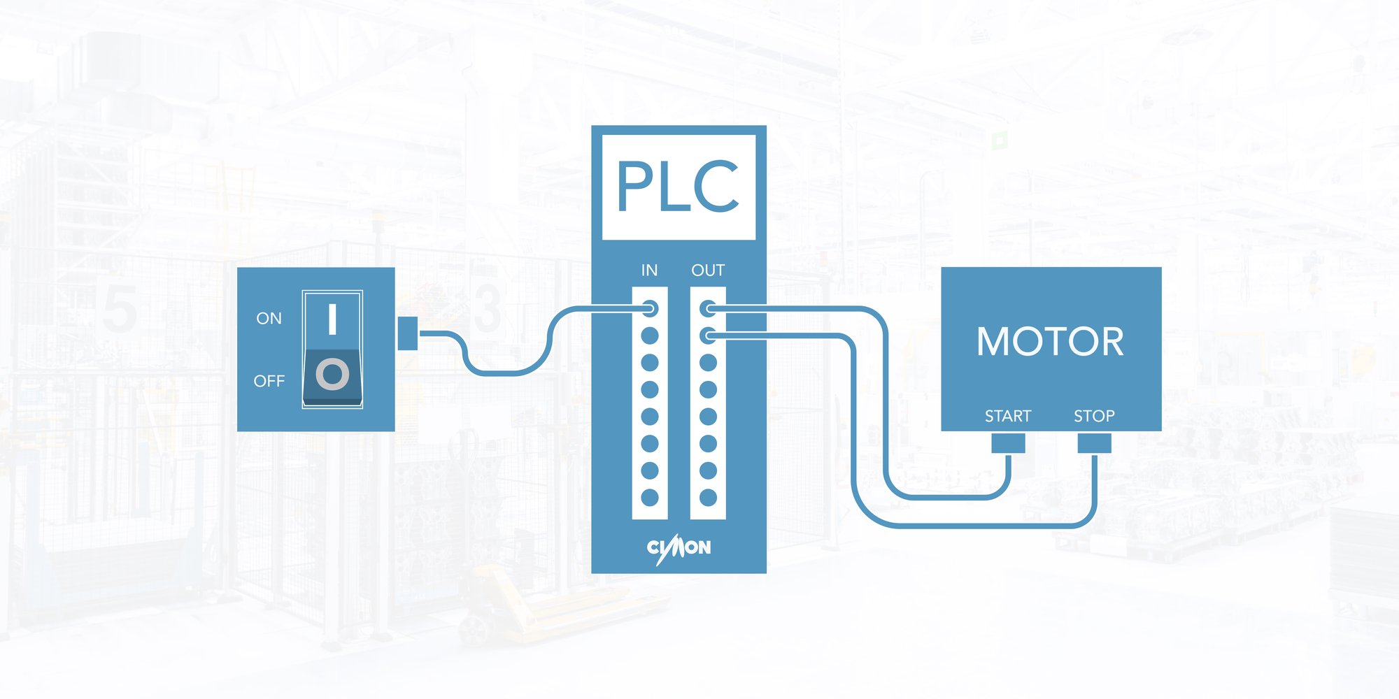 What is a PLC? A Closer Look at the Programmable Logic Controller