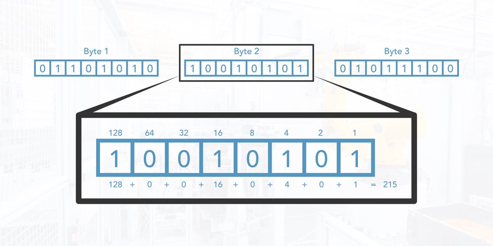 What is a PLC? A Closer Look at the Programmable Logic Controller