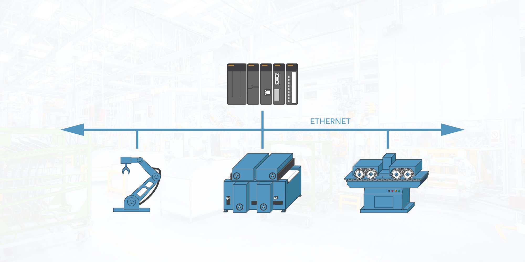 What is a PLC? A Closer Look at the Programmable Logic Controller