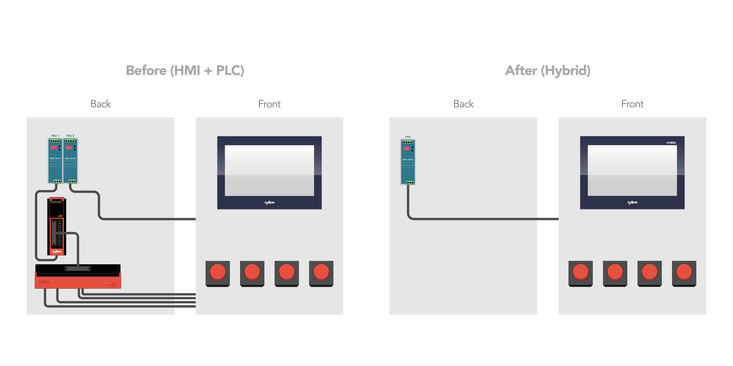 Why Combining Your HMI & PLC is the Smarter Move