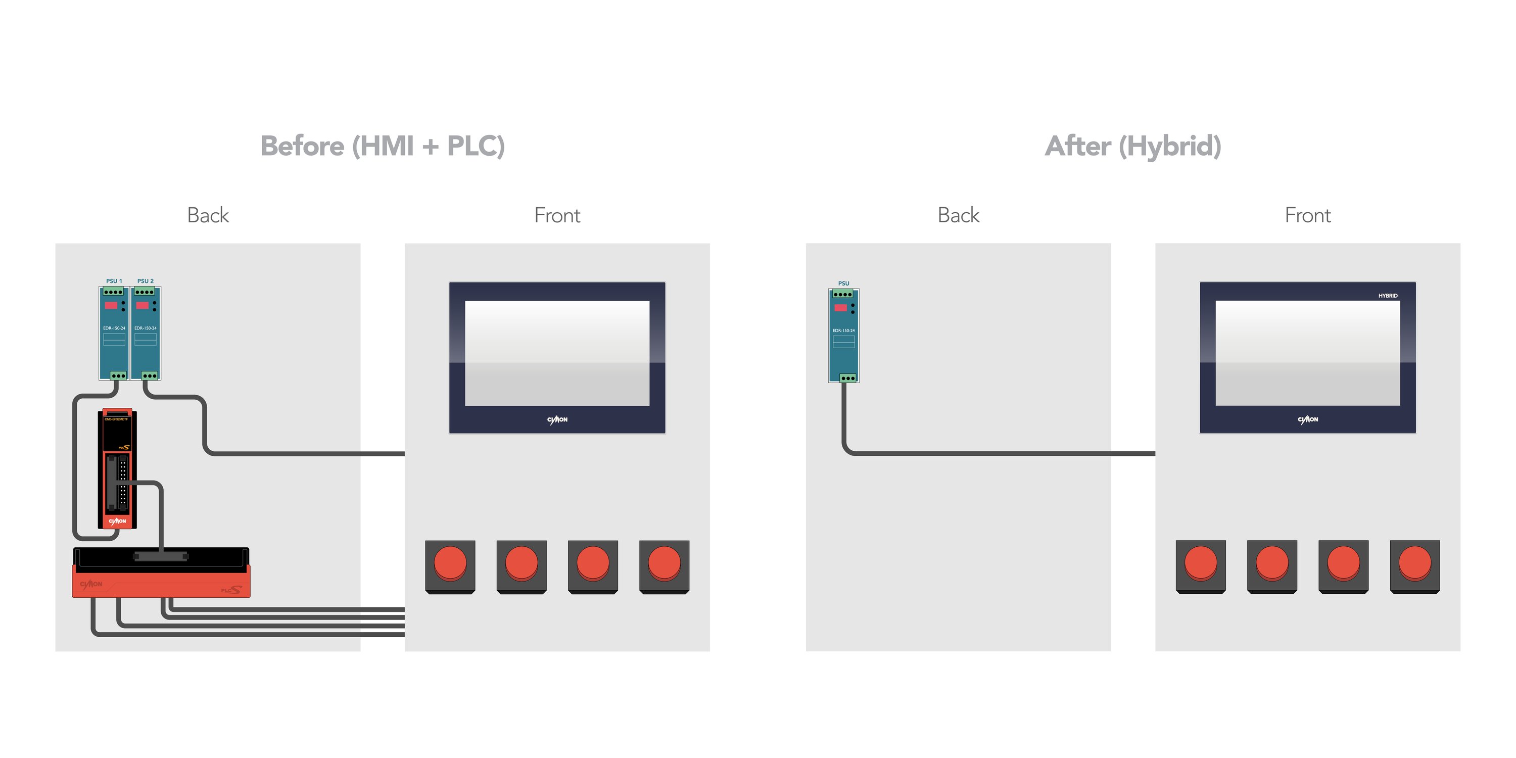 Why Combining Your Hmi And Plc Is The Smarter Move