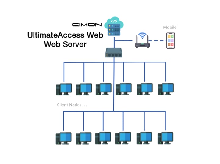 UltimateAccess Web 1.0 Release